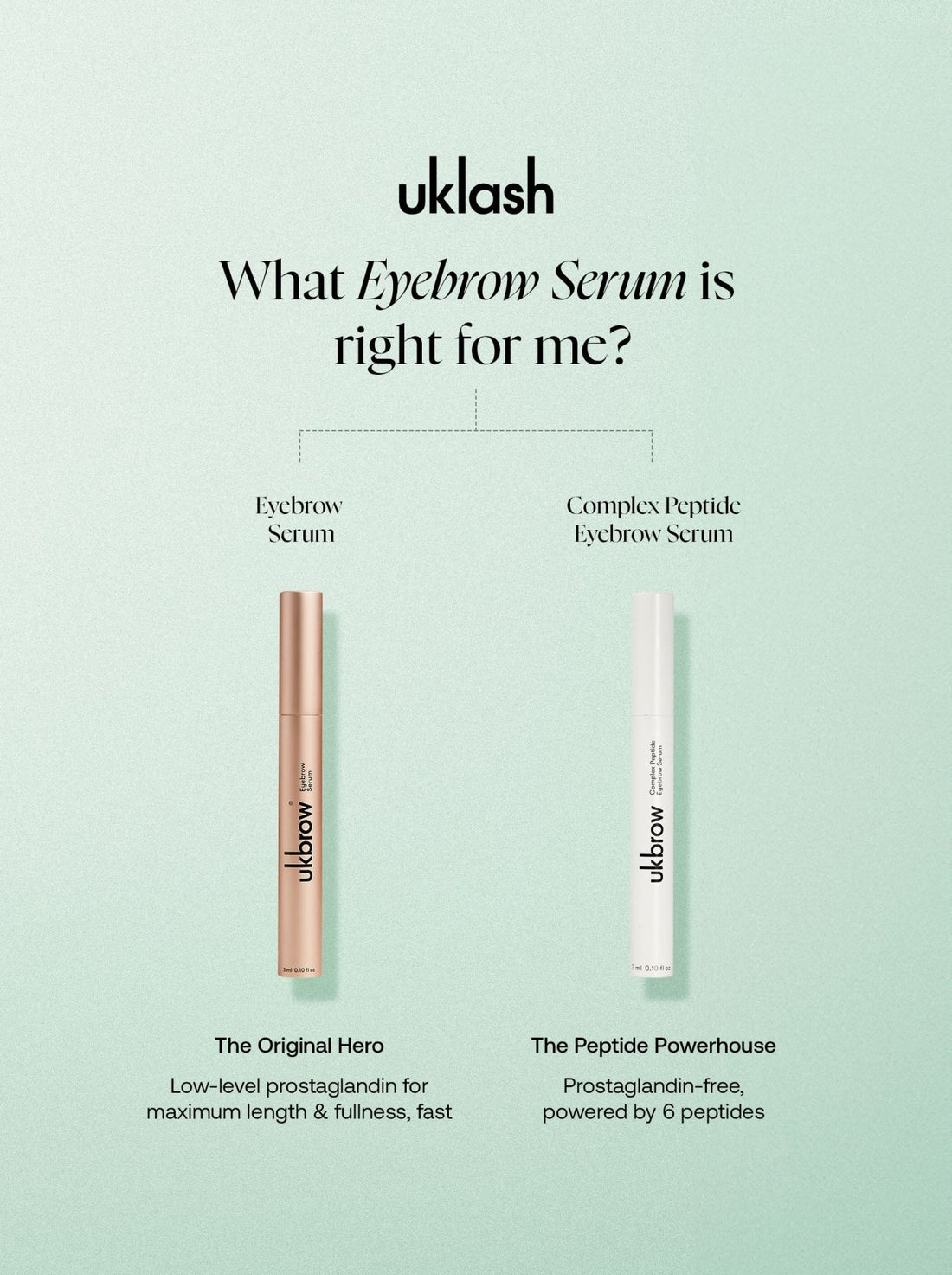Complex Peptide Eyebrow Serum - Prostaglandin-free